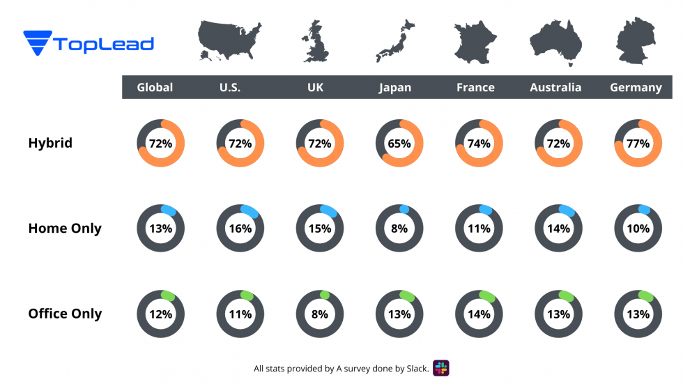 Tips and Tricks to Dominate Remote Sales - Toplead